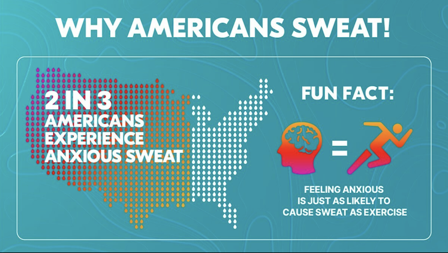 What Makes America Sweat? New Study Finds Many Suffer from Anxious ...